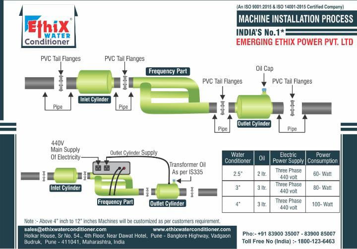 Products – Ethix Water Conditioner